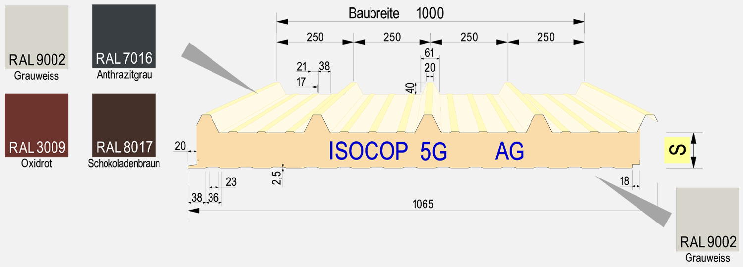 Dachpaneele ISOCOP 5G – Sandwichpaneele - Frigolanz